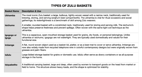 ZULU UKHAMBA AND ISICHUMO BASKETS - The Ethnic Home